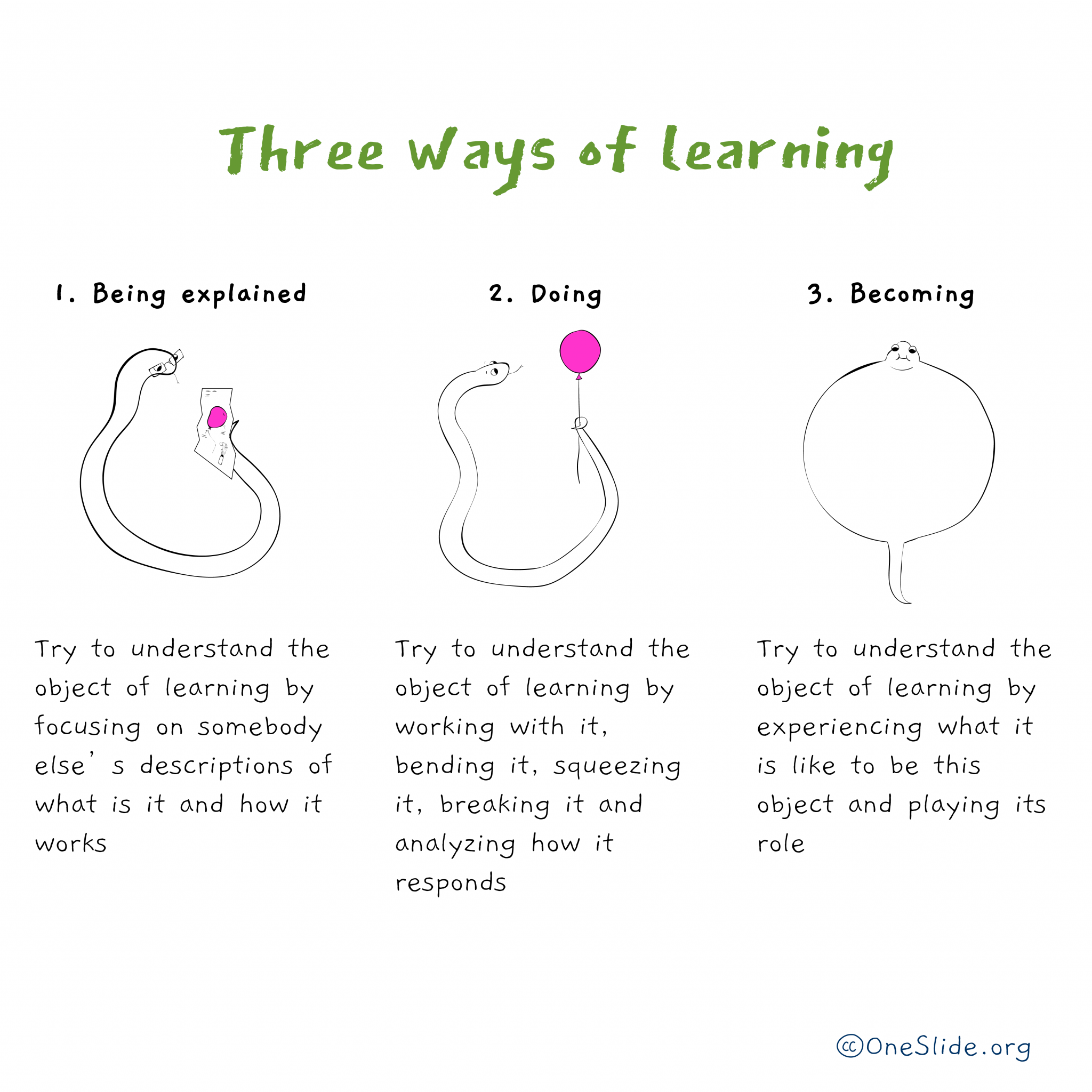 Three Ways Of Learning Oneslide